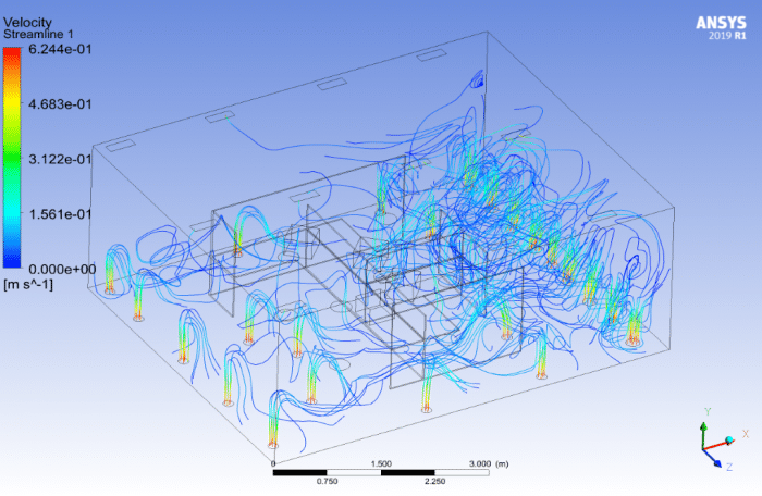 Computer Room Air Conditioning CFD Simulation, DPM - MR CFD