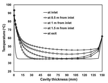 Solar Chimney for a Room HVAC, ANSYS Fluent CFD Simulation Training ...