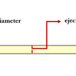 Steam Ejector CFD Simulation Training