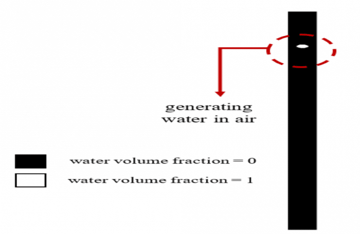 Falling Droplet, ANSYS Fluent CFD Simulation Training by ANSYS Fluent ...