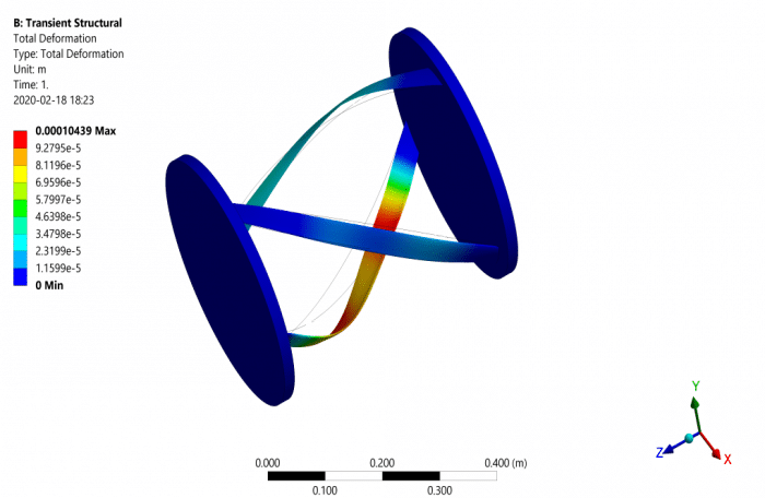 FSI Method for Water Turbine Vibration CFD Simulation - MR CFD