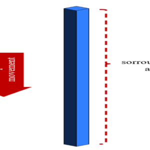 Falling Droplet, ANSYS Fluent CFD Simulation Training by ANSYS Fluent ...