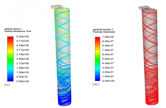 Gasification in Gasifier Chamber by CHEMKIN, P1 Radiation Model - MR CFD