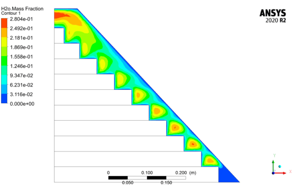 Step Solar Still by Solar Ray Tracing, Species Transport - MR CFD