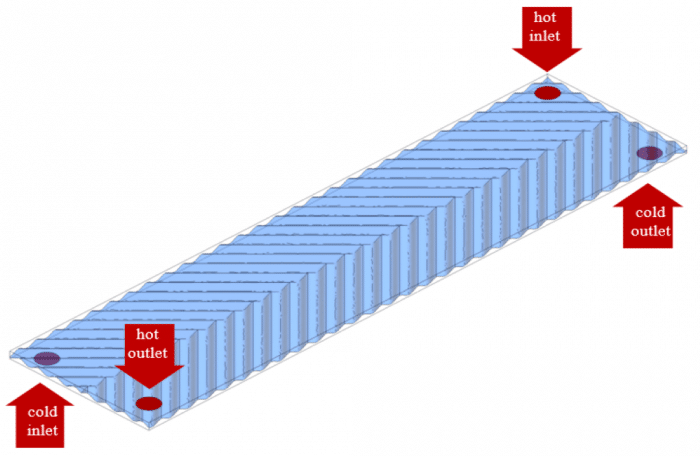 Chevron Plate Heat Exchanger, ANSYS Fluent CFD Simulation Training - MR CFD