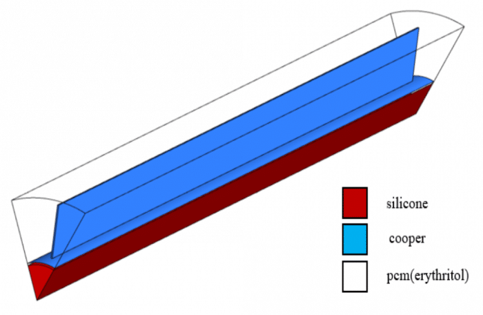 Phase Change Material (PCM) in a Finned Tube, ANSYS Fluent CFD ...