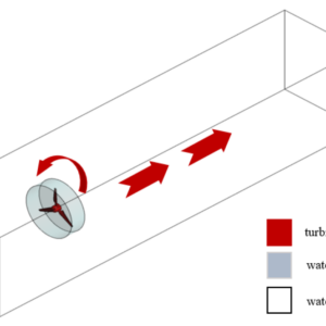 Water Turbine (Horizontal Axis), ANSYS Fluent CFD Simulation Training - MR CFD