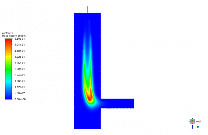pollutant prediction in a combustion