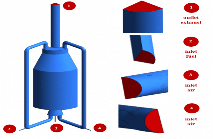 Bluff-Body Mild Burner CFD Simulation by ANSYS Fluent - MR CFD