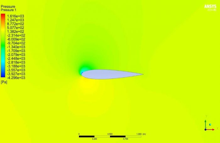 Magnetic Force Effect on an Airfoil CFD Simulation, ANSYS Fluent ...