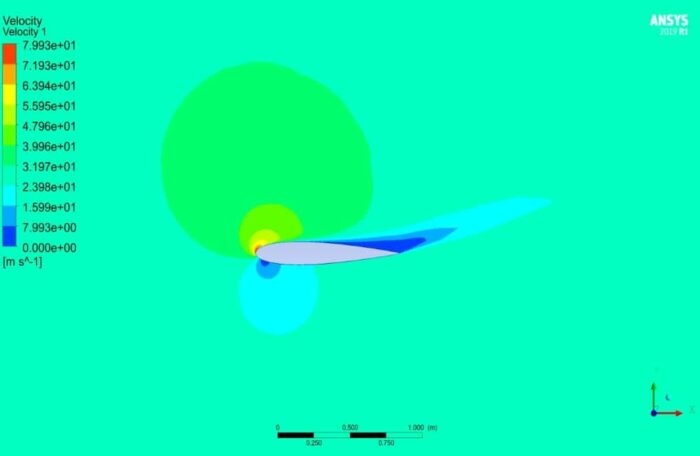 Magnetic Force Effect on an Airfoil CFD Simulation, ANSYS Fluent ...