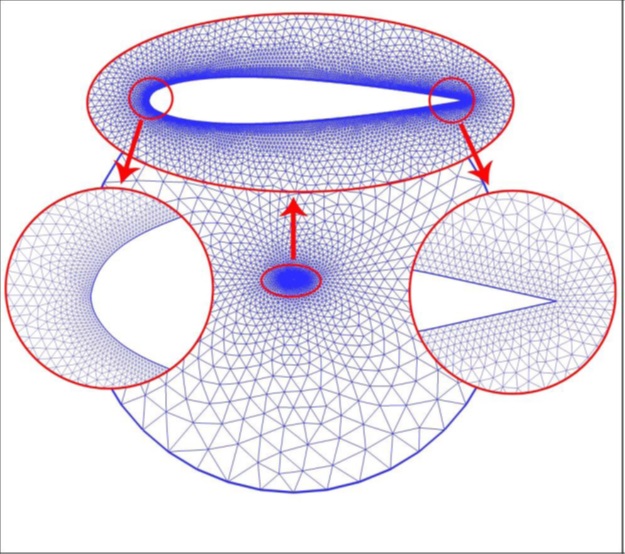 Magnetic Force Effect on an Airfoil CFD Simulation, ANSYS Fluent Training - MR CFD