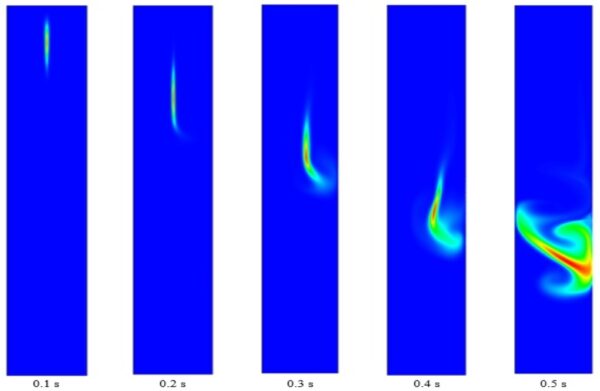 Surface Evaporation of a Falling Water Droplet, ANSYS Fluent CFD ...