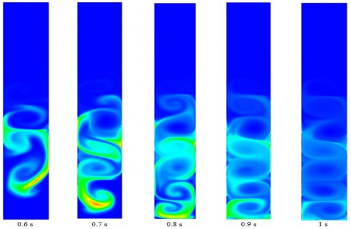 Surface Evaporation of a Falling Water Droplet, ANSYS Fluent CFD ...