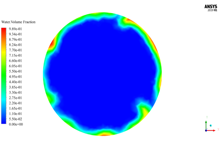 Multi-Phase Flow in an Injector CFD Simulation (Two-Phase VOF Model ...