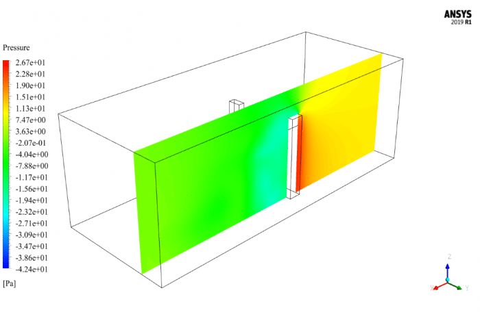 External Flow Around Tall Buildings, Transient - MR CFD