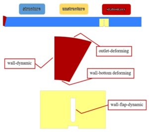 Oscillatory Wave and its Effect on Fin Motion, ANSYS Fluent CFD ...