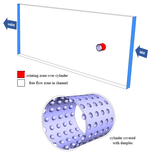 Airflow on the Dimpled Rotating Cylinder CFD Simulation, ANSYS Fluent ...