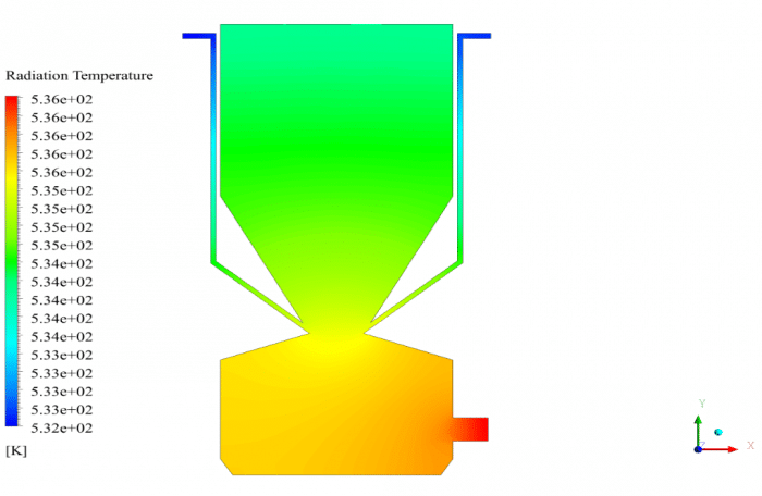 Biomass Combustion CFD Simulation, ANSYS Fluent Training - MR CFD