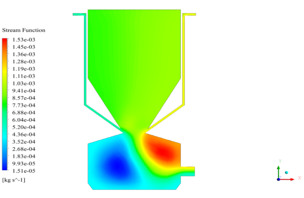 Biomass Combustion CFD Simulation, ANSYS Fluent Training - MR CFD