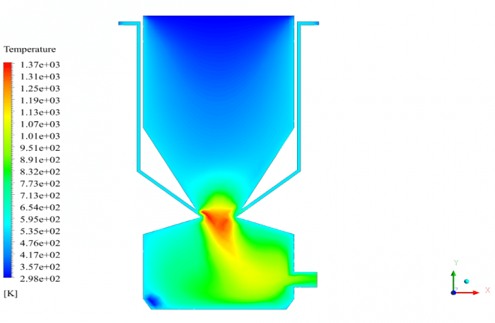 Biomass Combustion CFD Simulation, ANSYS Fluent Training - MR CFD