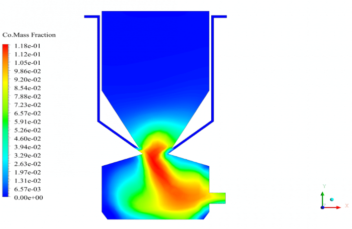Biomass Combustion CFD Simulation, ANSYS Fluent Training - MR CFD