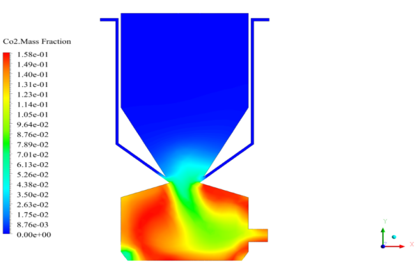 Biomass Combustion CFD Simulation, ANSYS Fluent Training - MR CFD