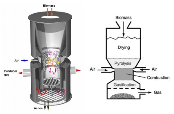 Biomass Combustion CFD Simulation, ANSYS Fluent Training - MR CFD