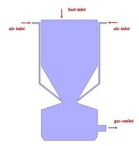 Biomass Combustion CFD Simulation, ANSYS Fluent Training - MR CFD