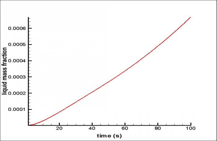 Storage Tank containing PCM CFD Simulation, ANSYS Fluent Tutorial - MR CFD