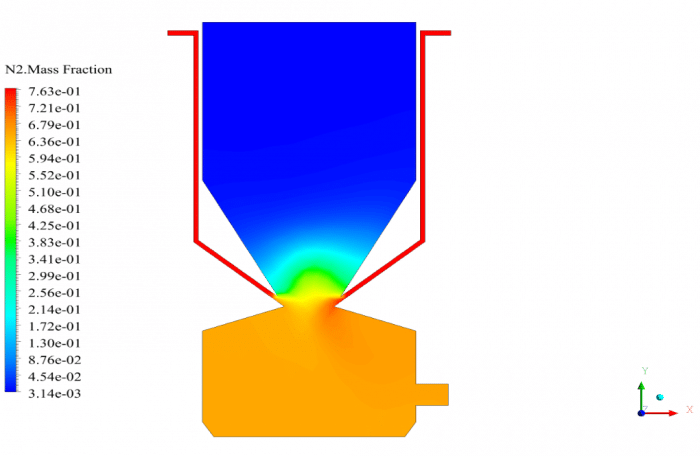Biomass Combustion CFD Simulation, ANSYS Fluent Training - MR CFD