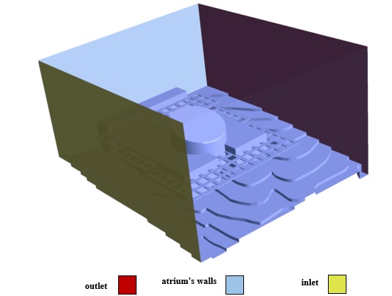 External Flow around an Atrium CFD Simulation, ANSYS Fluent Training ...