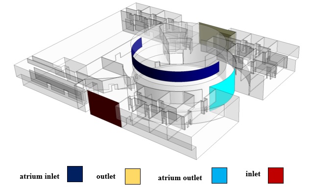 Internal Airflow of Atrium CFD Simulation, ANSYS Fluent Training - MR CFD