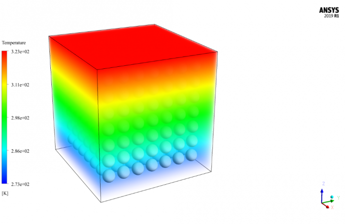 Porous Chamber Heat Transfer CFD Simulation, Tutorial - MR CFD