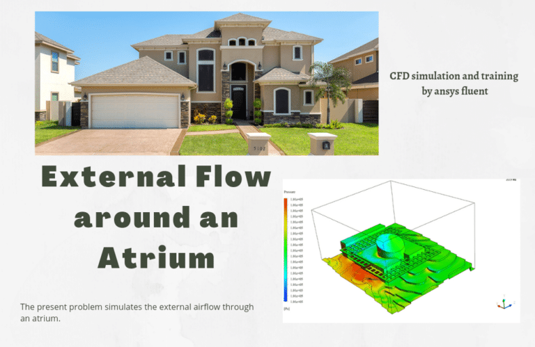 External Flow around an Atrium CFD Simulation, ANSYS Fluent Training - MR CFD