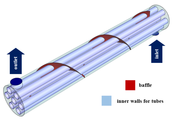 Shell and Tube Heat Exchanger with a spiral Baffle - MR CFD