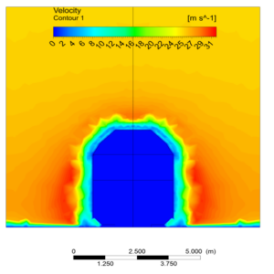 Train External Airflow CFD Simulation, ANSYS Fluent Training - MR CFD