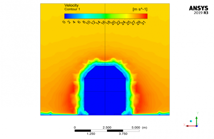 Train External Airflow CFD Simulation, ANSYS Fluent Training - MR CFD
