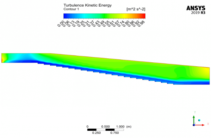 Stepped Spillway (Stair Spillway) CFD Simulation, ANSYS Fluent Training ...