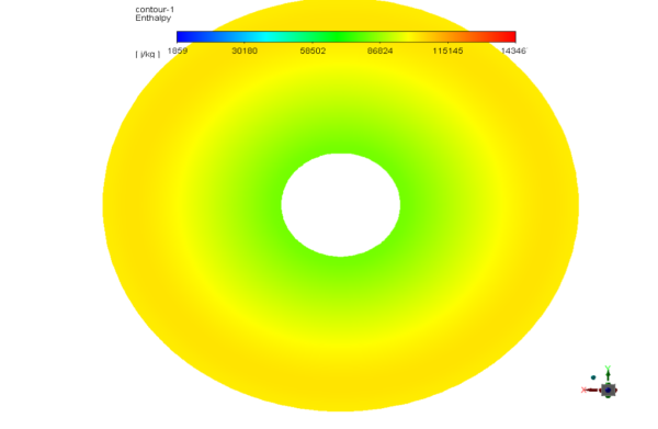 Brake Disk System Conduction Heat Transfer, ANSYS Fluent Simulation ...