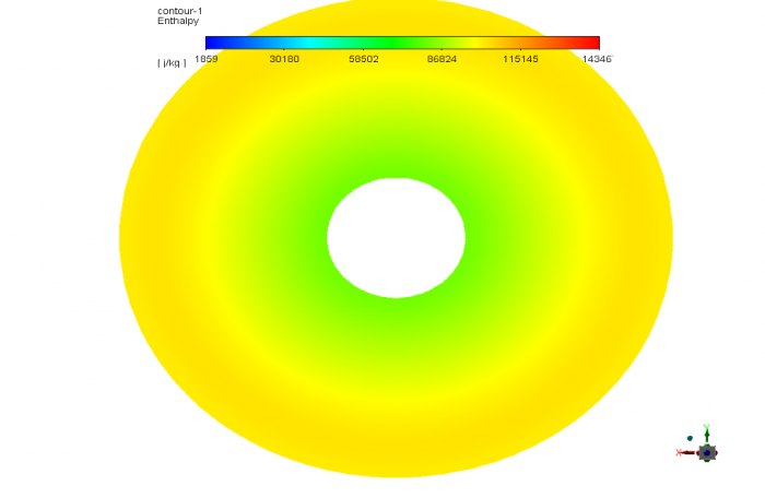 Brake Disk System Conduction Heat Transfer, ANSYS Fluent Simulation ...