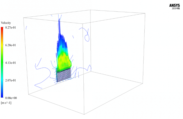 Radiator Transient Heat Transfer in a Room Simulation - MR CFD