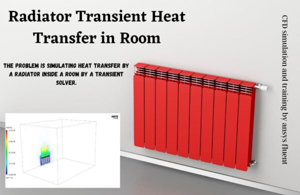 Radiator Transient Heat Transfer in a Room Simulation - MR CFD