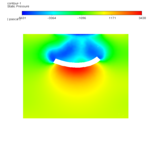 Wind Tunnel CFD Simulation, Compressible Flow, ANSYS Fluent Tutorial ...