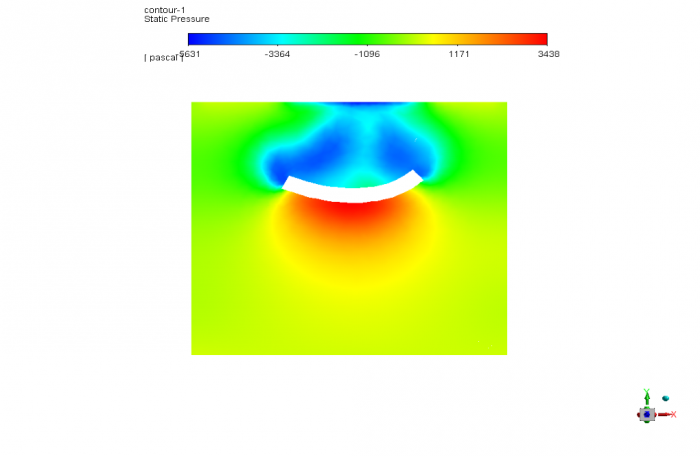 Wind Tunnel CFD Simulation, Compressible Flow, ANSYS Fluent Tutorial ...