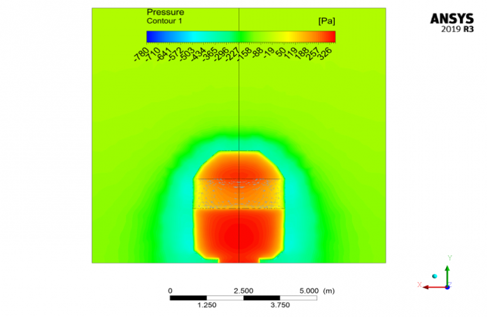 Train External Airflow CFD Simulation, ANSYS Fluent Training - MR CFD