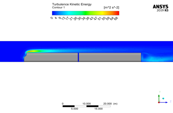 Train External Airflow CFD Simulation, ANSYS Fluent Training - MR CFD