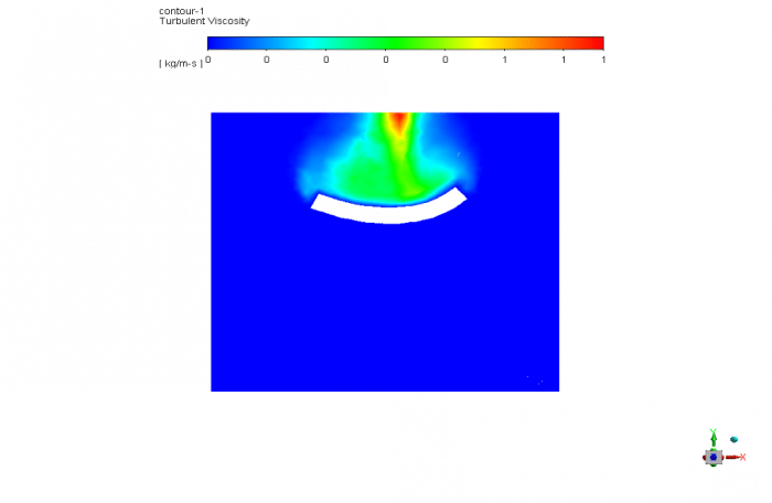 Wind Tunnel CFD Simulation, Compressible Flow, ANSYS Fluent Tutorial - MR CFD