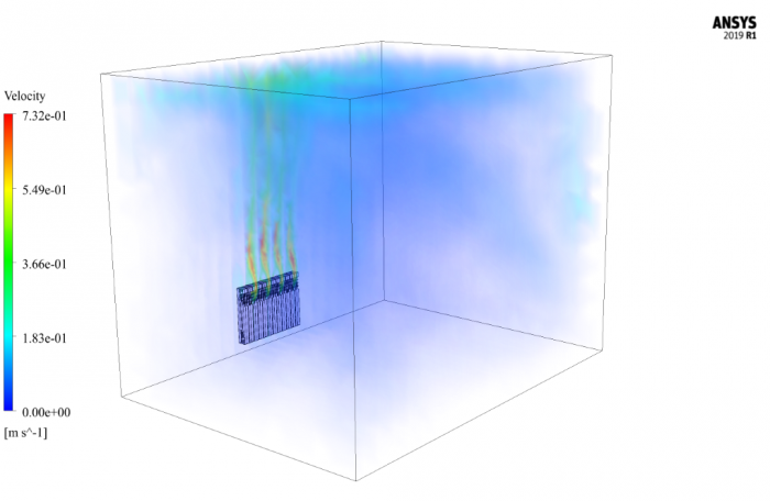 Radiator Transient Heat Transfer in a Room Simulation - MR CFD
