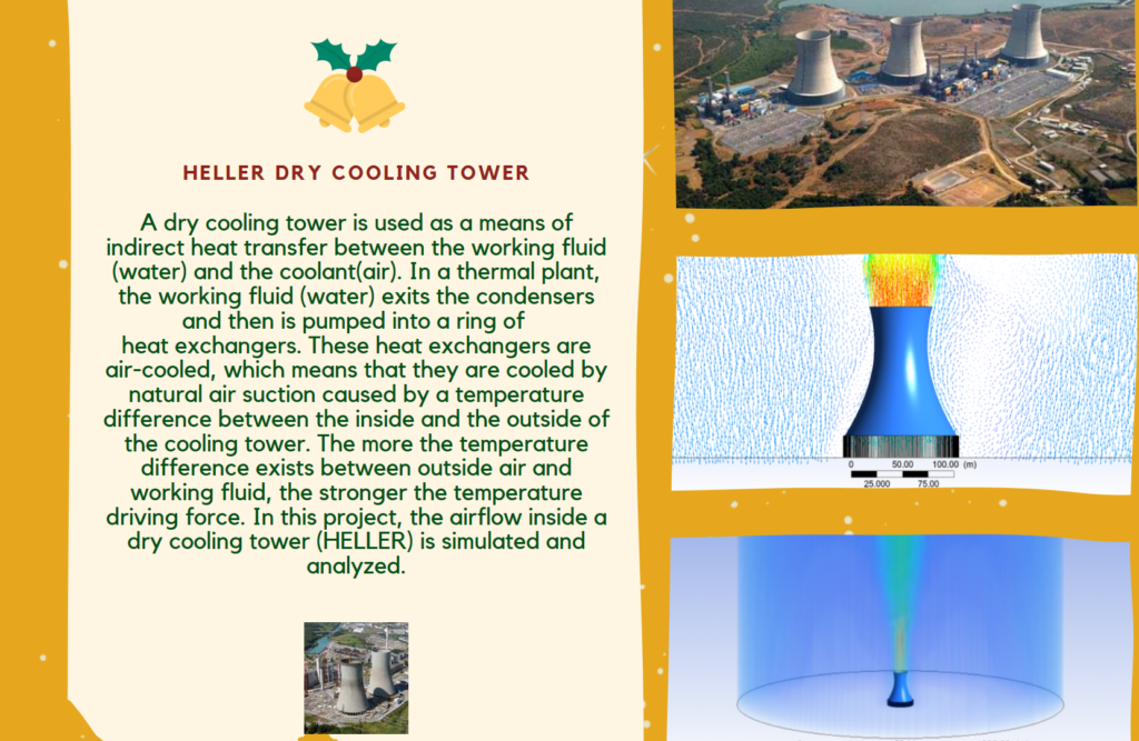 Heller Dry Cooling Tower CFD Simulation - MR CFD